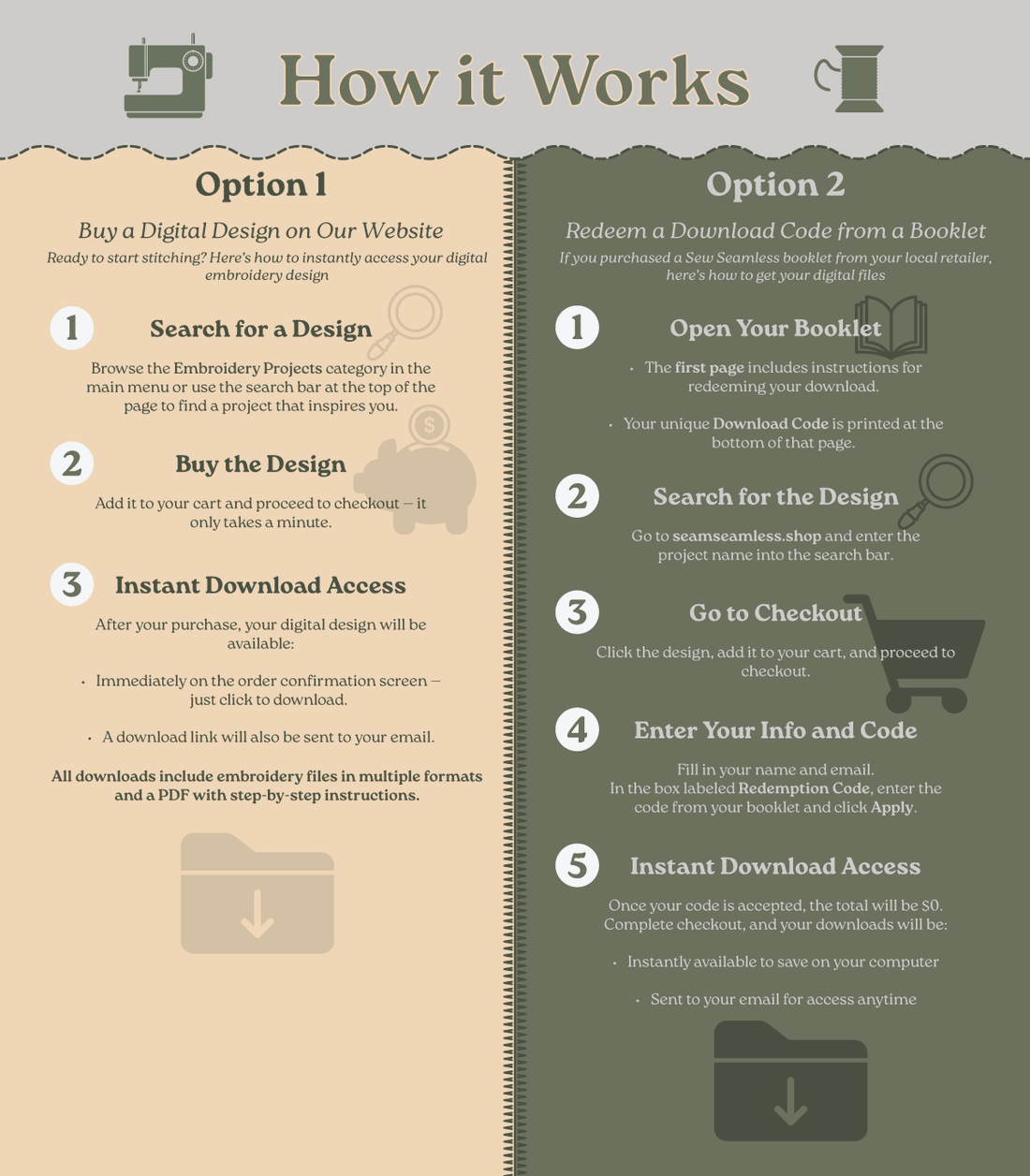 How it Works – Sew Seamless LLC